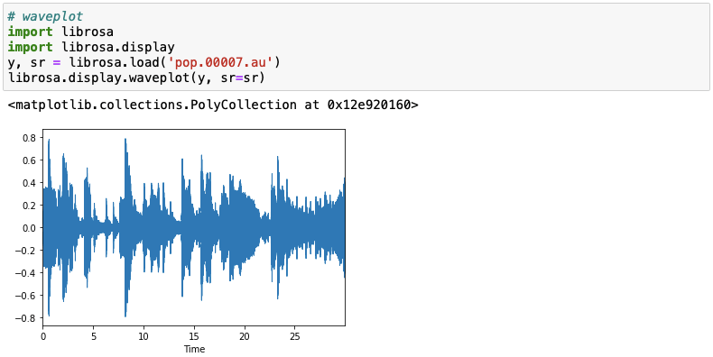 Visualize Audio Using Python Into Waveplot Garudabyte 0907